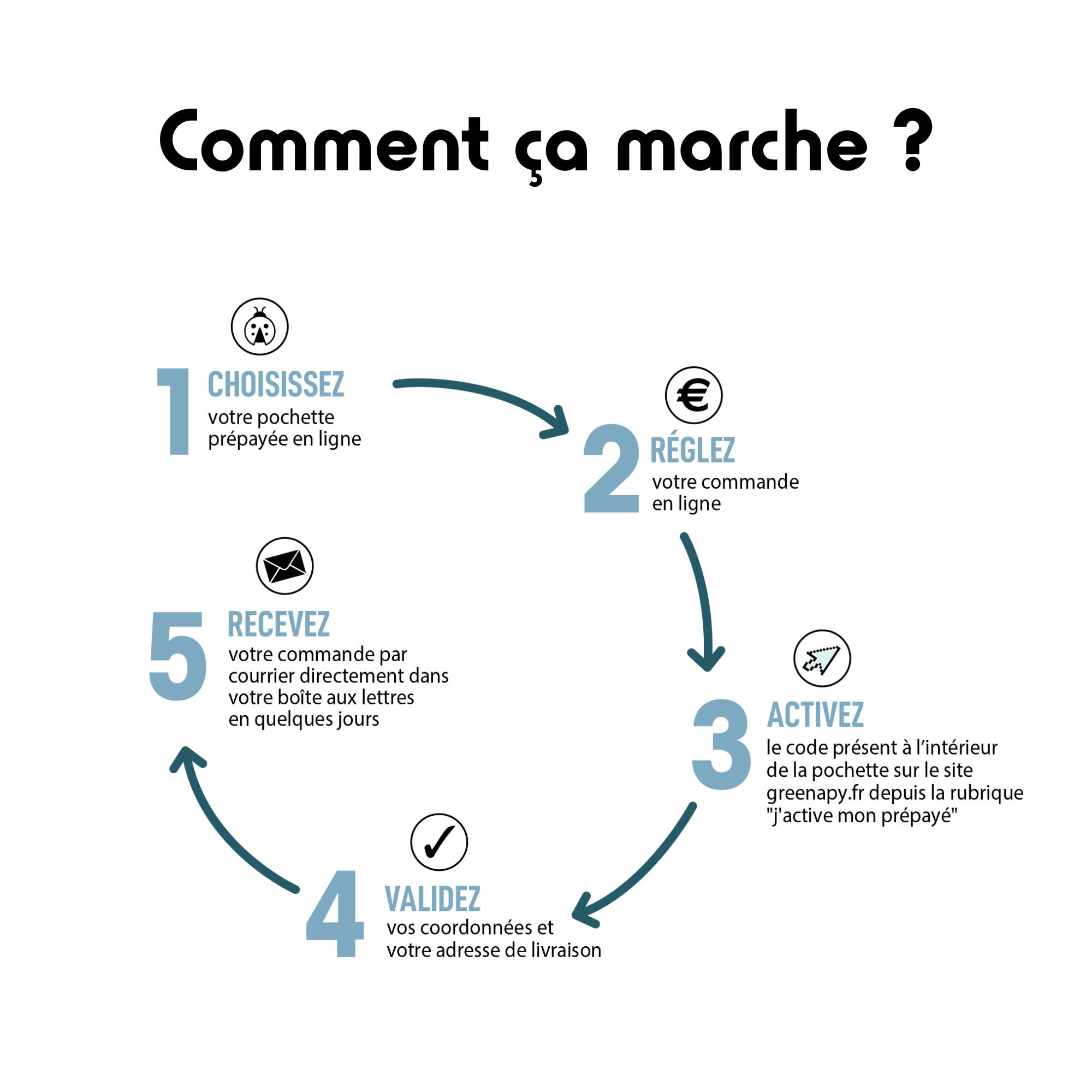 Prépayé nématode anti-vers du sol univers Nemacare 2x10M - Biotop ...